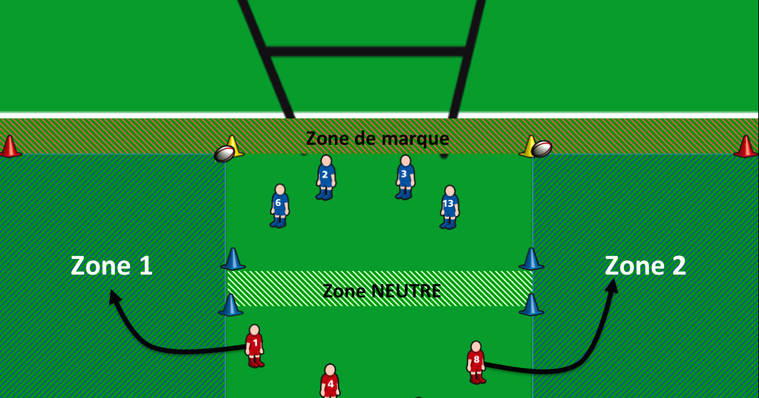 Exercice rugby : Technique individuelle et jeu | TECH XV