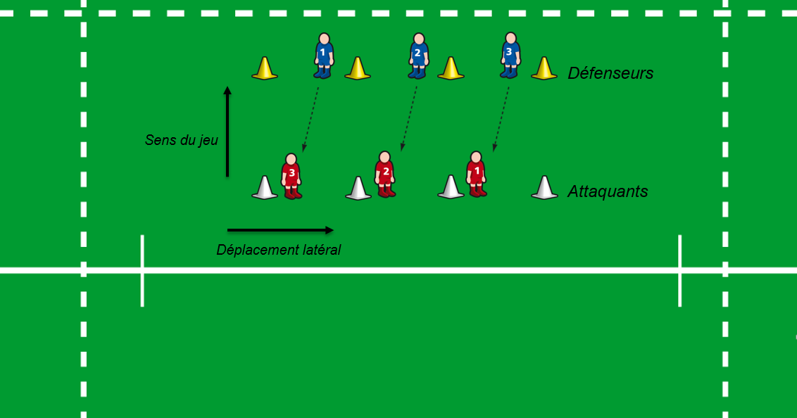 Exercice rugby : Travail de cadrage défensif et de plaquage | TECH XV