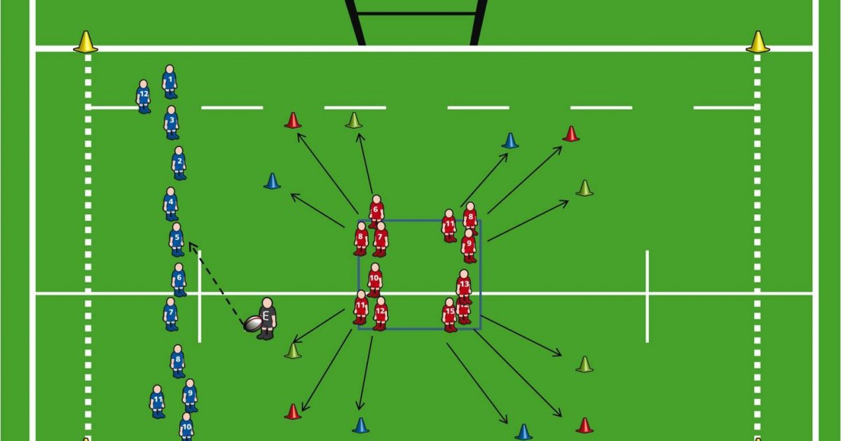 Exercice rugby : Amélioration du jeu pénétrant et réorganisation ...