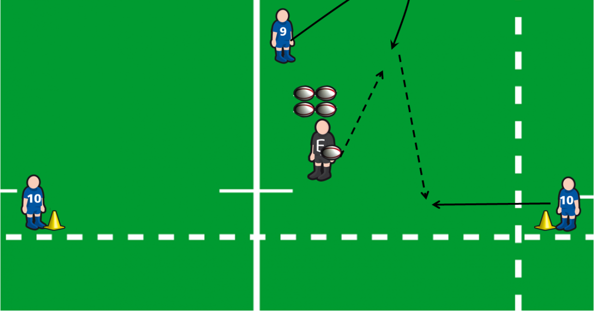 Rugby Exercices De Passes | Chtoby Pomnili