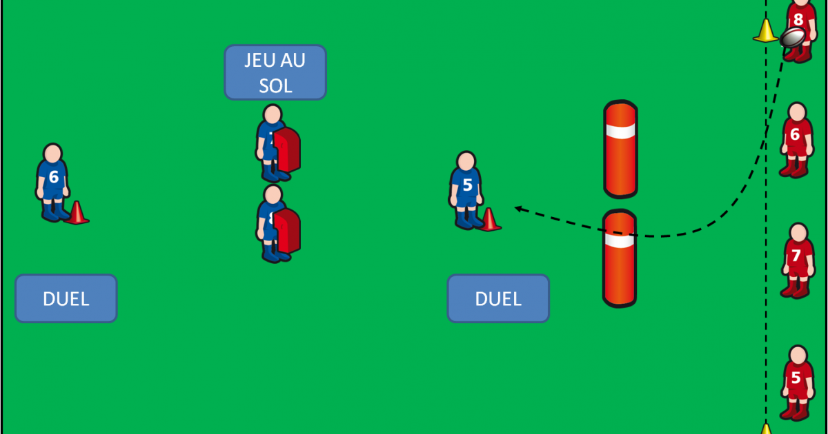 Exercice rugby : Travail de duel et jeu au contact | TECH XV