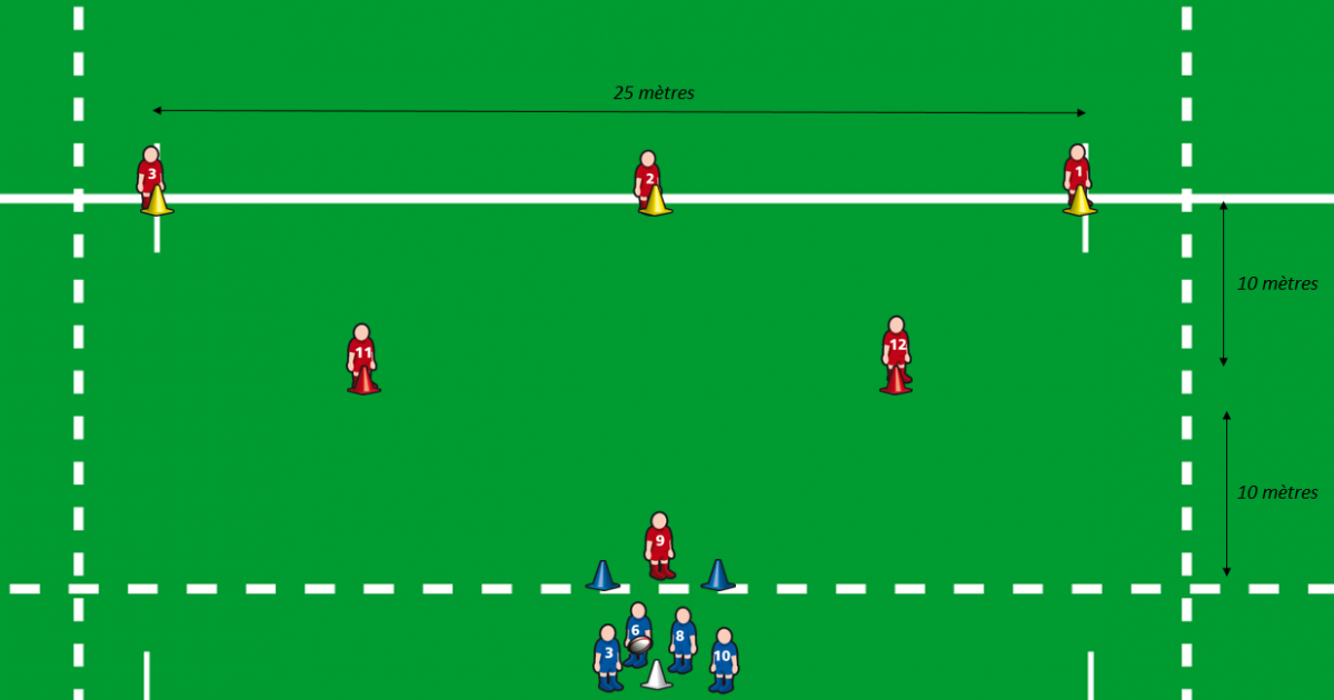 Exercice rugby : Duel et jeu dans la défense | TECH XV